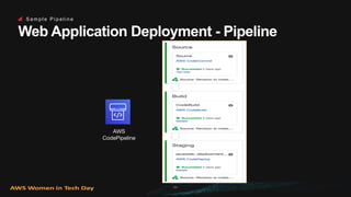 Transformational DevOps with AWS Native Tools | PDF