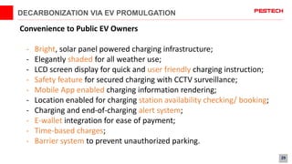 Transformational EV Charging Facilities v1.2.pdf