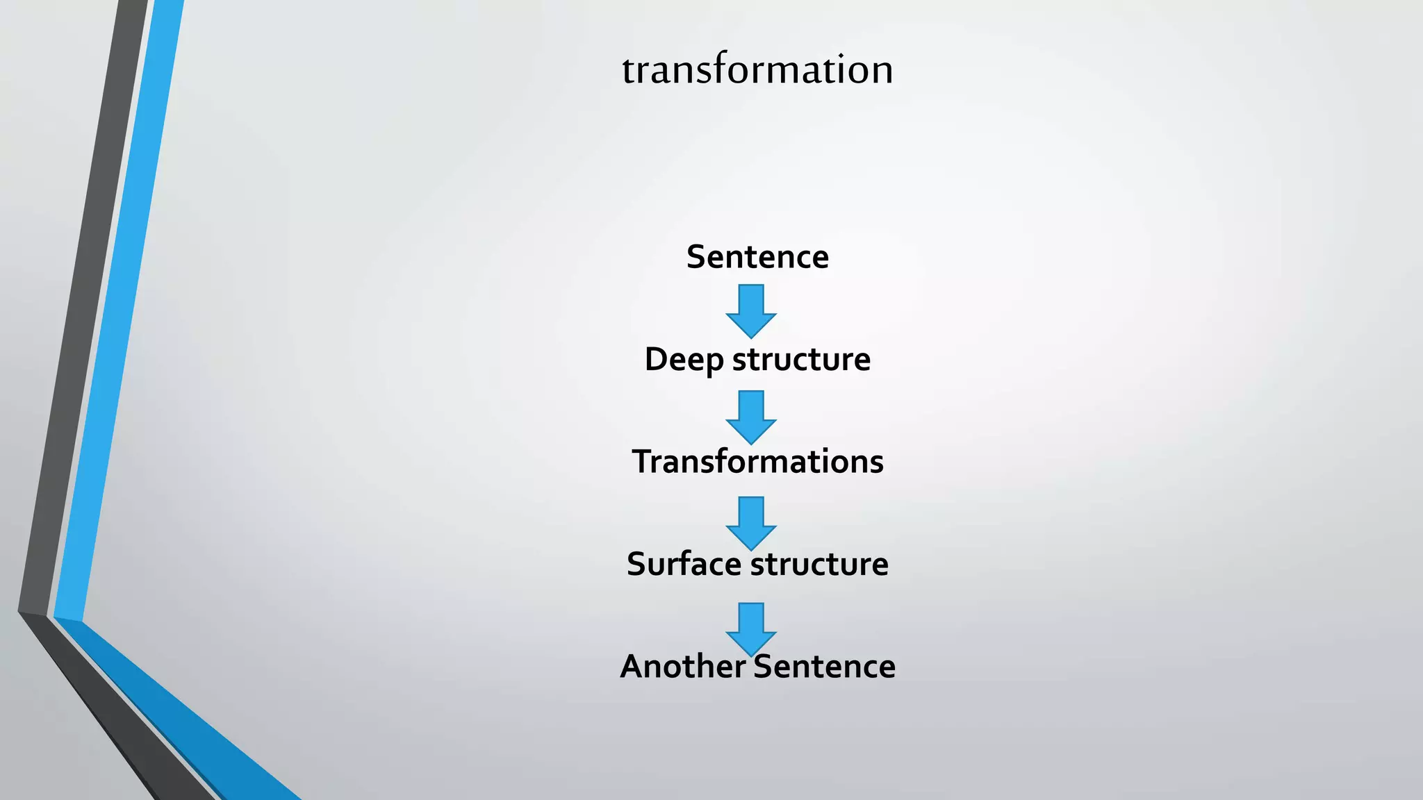 Transformational Generative Grammar | PPTX