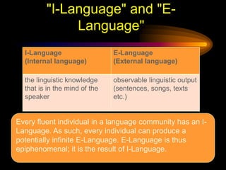 Transformational Grammar by: Noam Chomsky | PPTX