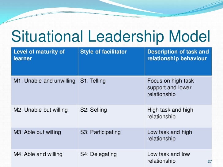 TUT EDU210T - Transformational leadership