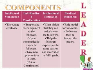 Leadership | PPTX | Executive Leadership & Management | Business