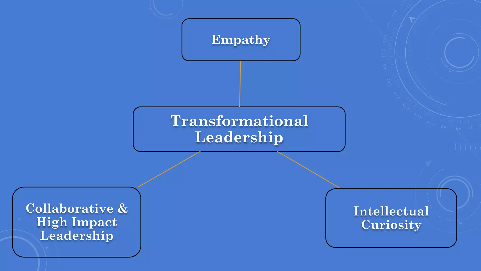 Transformational Leadership | PPT