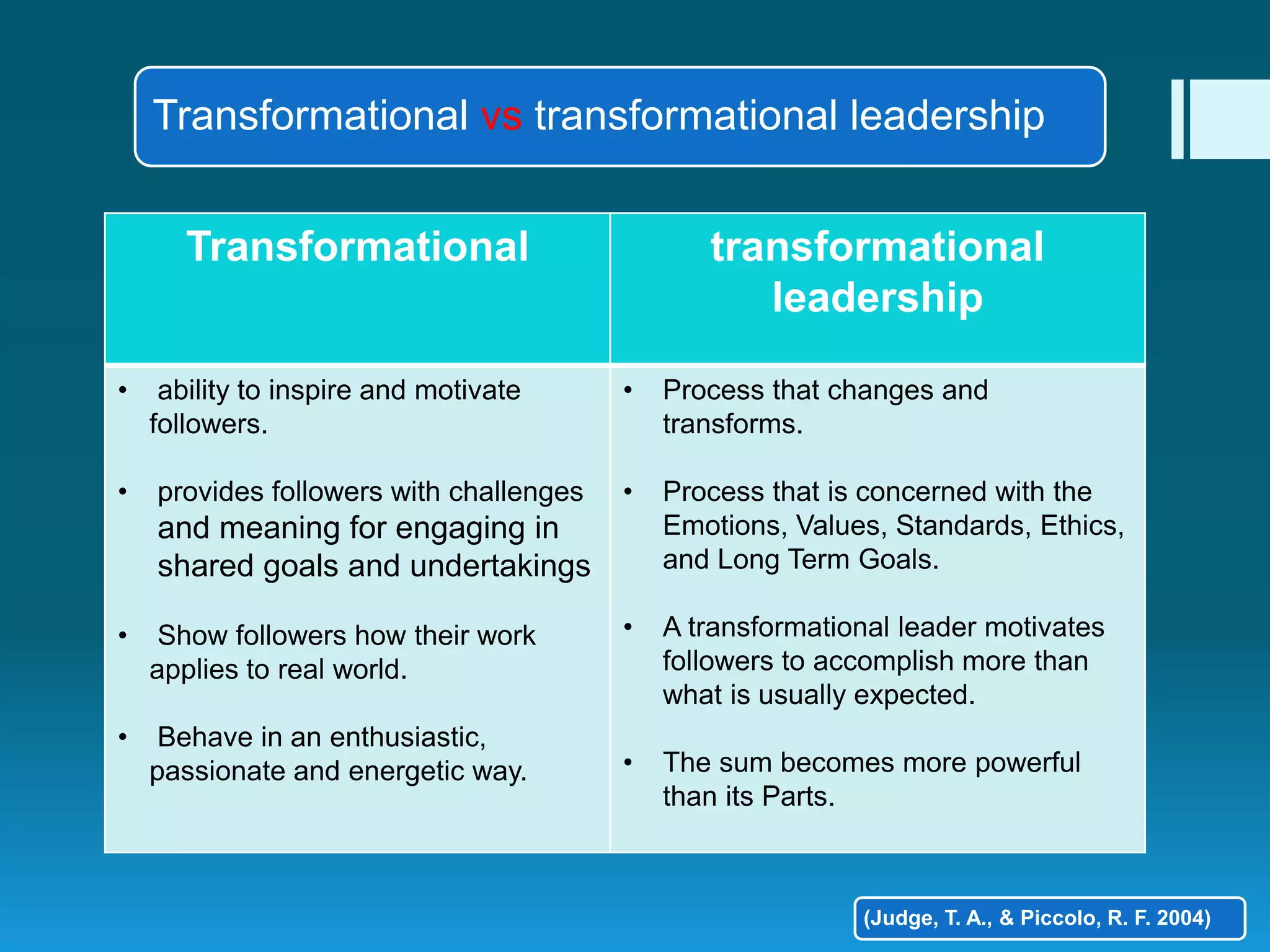 Transformational leadership | PPT