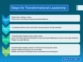 Transformational leadership | PPT