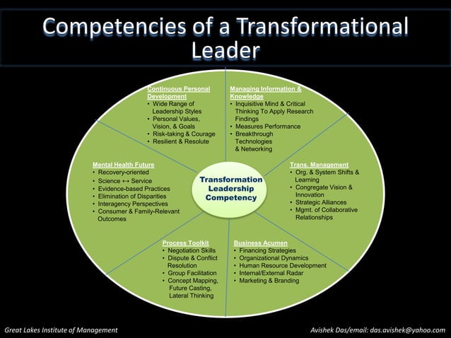 Transformational Leadership | PPTX