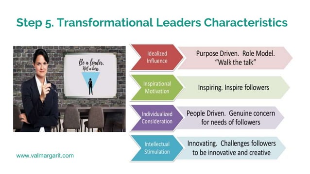 Transformational Leadership in Education | PPTX