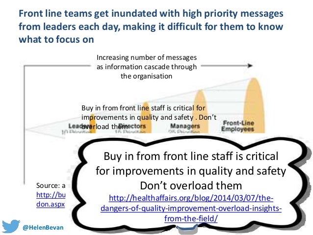 Transformational Leadership In Healthcare Icre