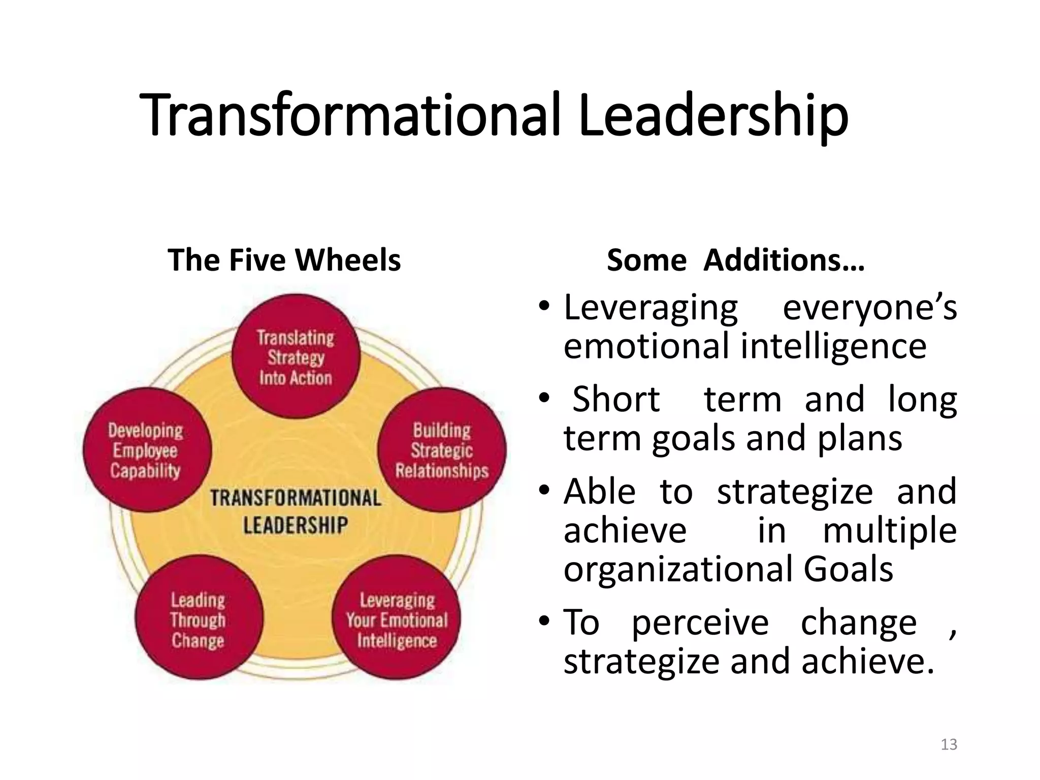 Transformational Leadership ppt.pptx