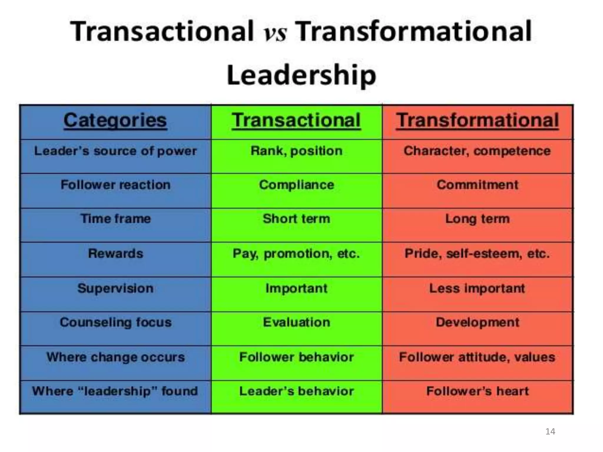 Transformational Leadership ppt.pptx