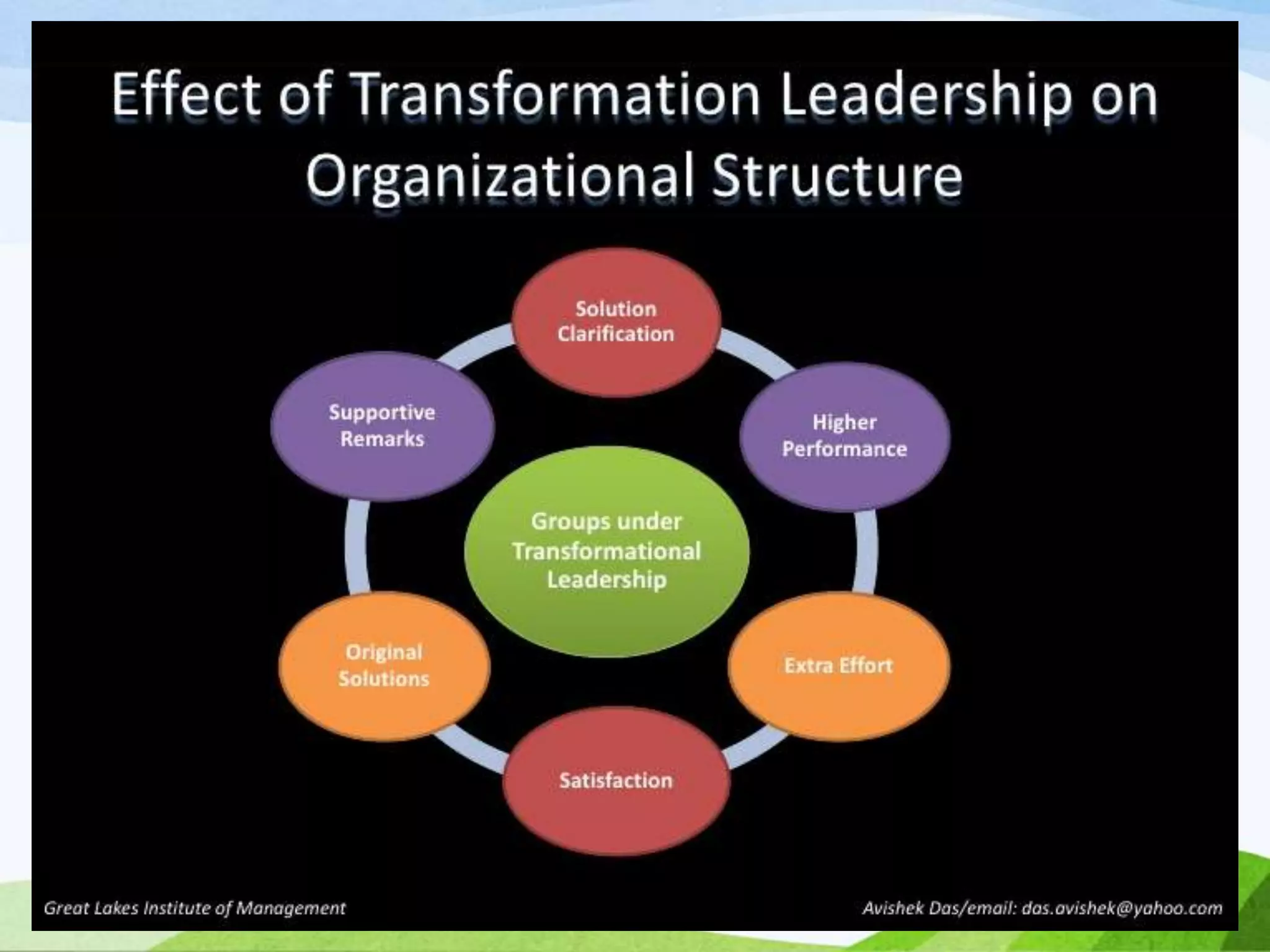 Transformational leadership ppt 2 | PPTX