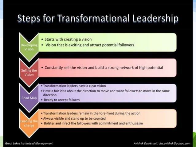 Transformational leadership ppt 2 | PPTX | Executive Leadership & Management | Business