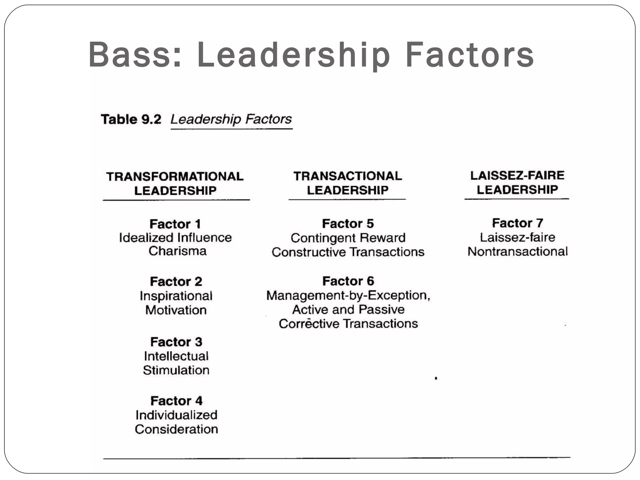 Transformational leadership theory latst | PPT