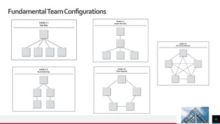 Transformational Leadership through Bolman and Deal’s 4 ‘ Structural ...