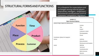 Transformational Leadership through Bolman and Deal’s 4 ‘ Structural ...