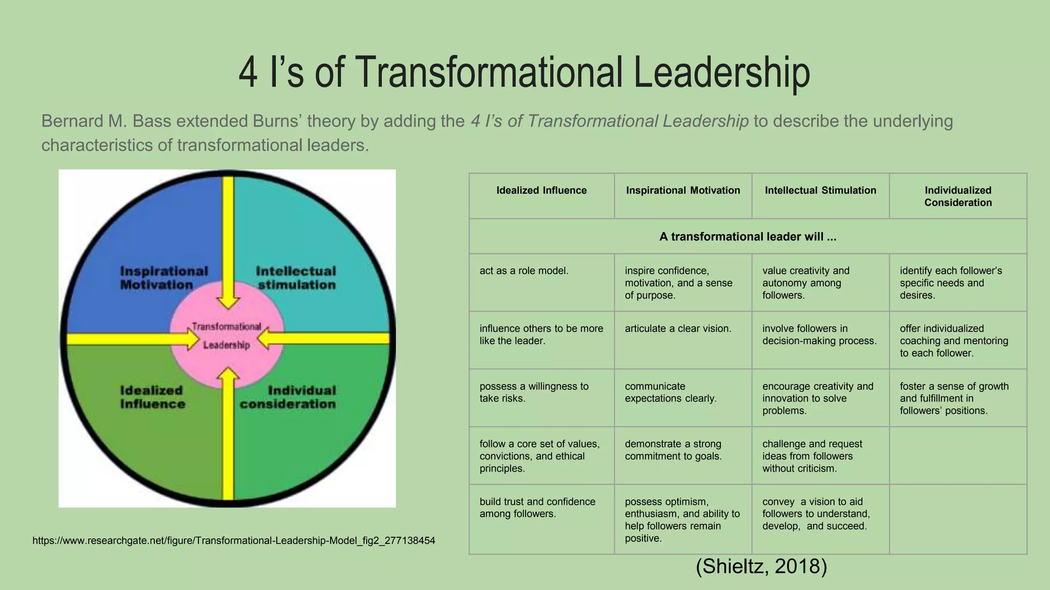 Transformational Leadership vs. Transactional Leadership | PPTX