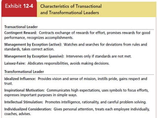 Transformational Vs Transactional.pptx