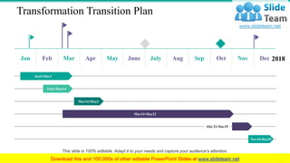 Transformation Approach PowerPoint Presentation Slides | PPT