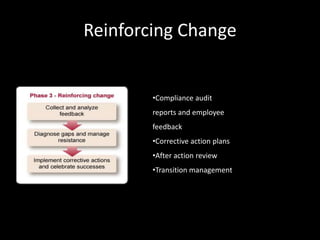 Transformation & Change Management-What Matters | PPT