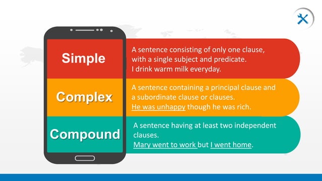 Transformation of Sentences (Changing Sentence) | PDF
