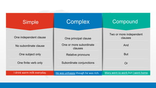 Transformation of Sentences (Changing Sentence) | PDF