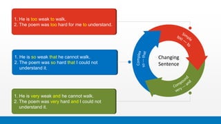 Transformation of Sentences (Changing Sentence) | PDF
