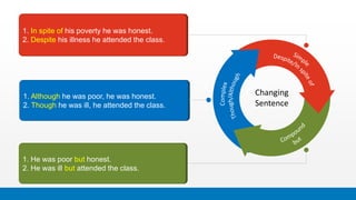 Transformation of Sentences (Changing Sentence) | PDF