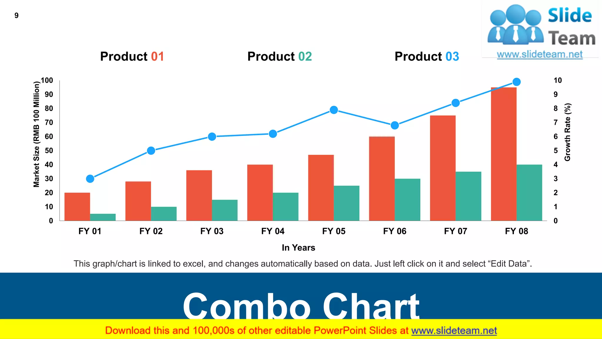 Transformation Chart PowerPoint Presentation Slides | PDF