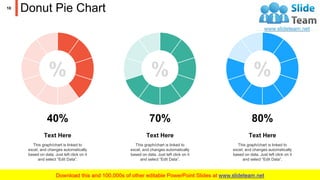 Transformation Chart PowerPoint Presentation Slides | PDF