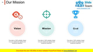 Transformation Chart PowerPoint Presentation Slides | PDF