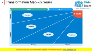 Transformation Chart PowerPoint Presentation Slides | PDF