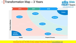 Transformation Chart PowerPoint Presentation Slides | PDF