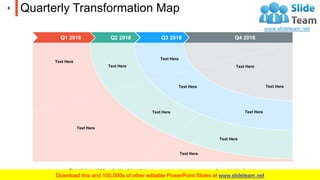 Transformation Chart PowerPoint Presentation Slides | PDF