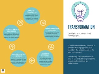 Transformation delivery architecture development model canvas ...