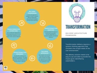 Transformation Delivery Framework - Innovate Vancouver.pdf