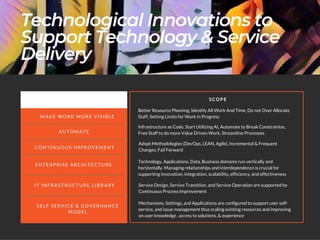 Transformation Delivery Framework - Innovate Vancouver.pdf