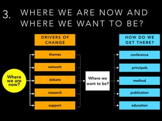 Collection Care in Progress | PPT