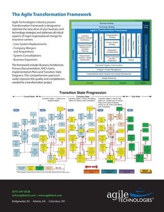 Transformation Framework | PDF | Computer Software and Applications ...
