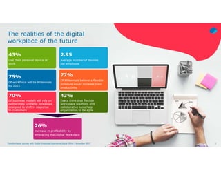 Transformation Journey with Digital Employee Experience - Digital ...