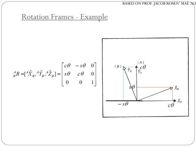 Transformation MATRIX IN INDUSTRIAL ROBOTICS.pdf