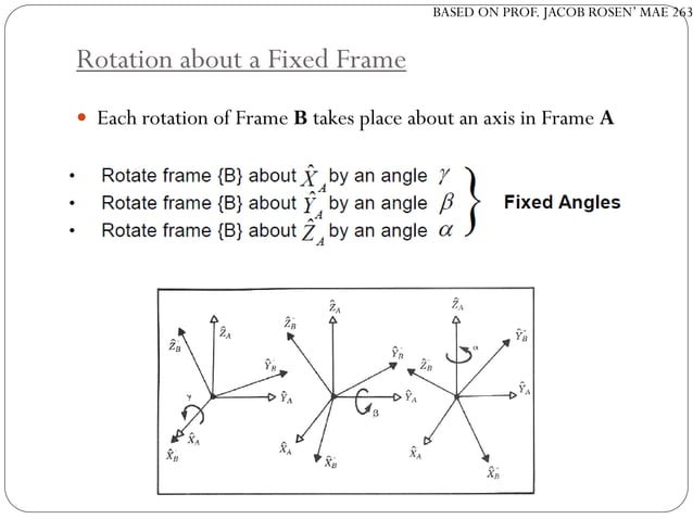 Transformation MATRIX IN INDUSTRIAL ROBOTICS.pdf