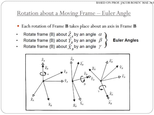 Transformation MATRIX IN INDUSTRIAL ROBOTICS.pdf