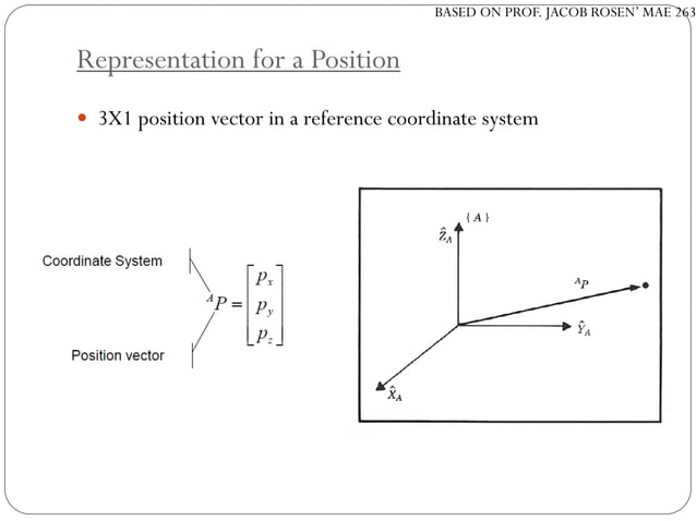 Transformation MATRIX IN INDUSTRIAL ROBOTICS.pdf