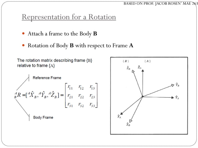 Transformation MATRIX IN INDUSTRIAL ROBOTICS.pdf