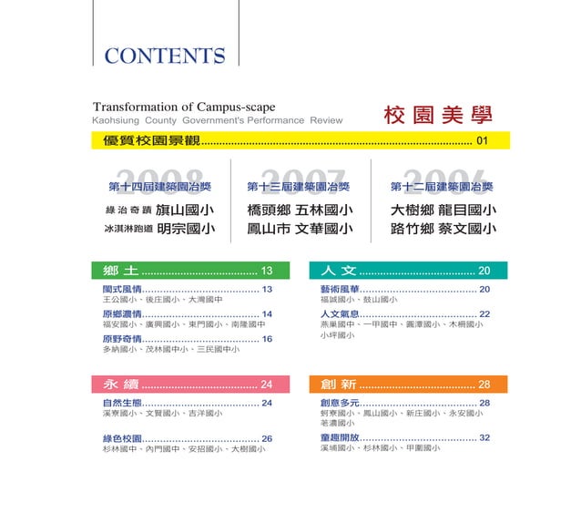 Transformation Of Campus Scape | PPT