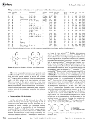 Transformation of carbon_dioxide_with_ho | PDF