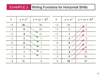 transformation of functions.ppt