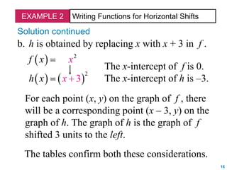 transformation of functions.ppt