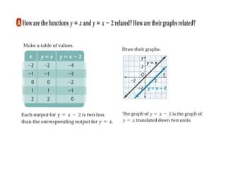 transformation of functions.ppt
