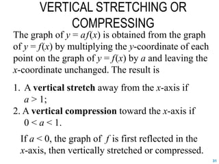 transformation of functions.ppt